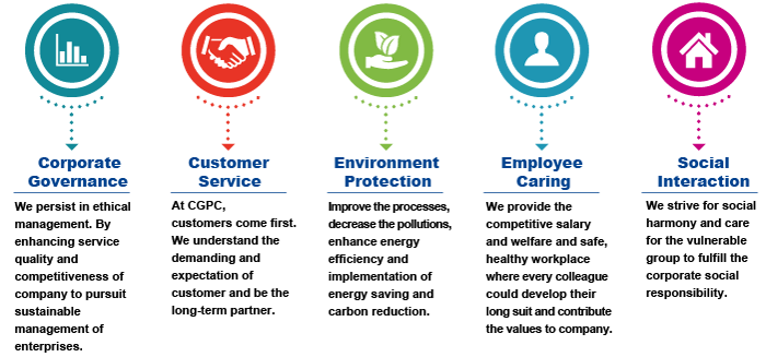 About CGPC - Management Philosophy & Policies