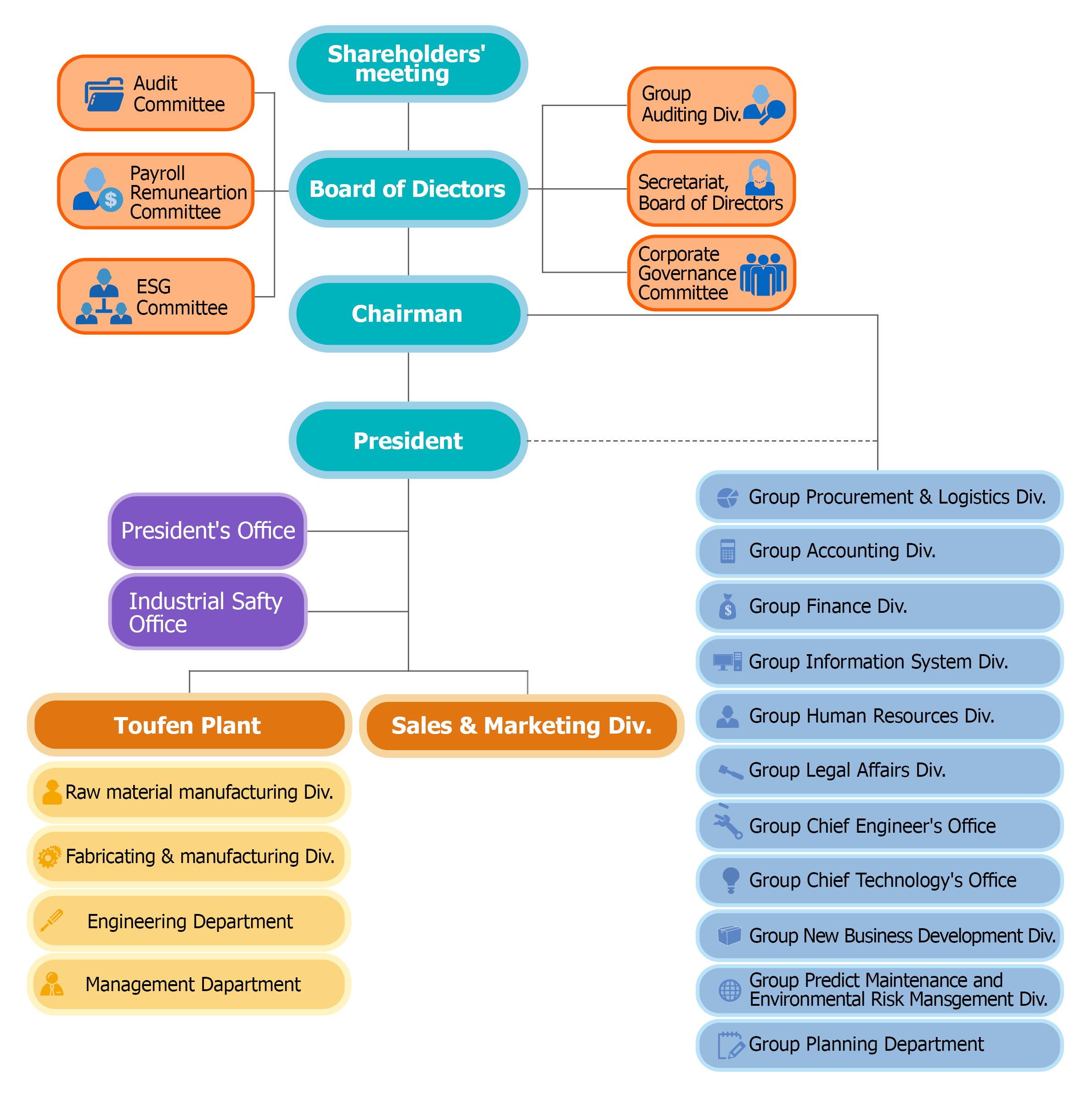 About CGPC ─ Organization